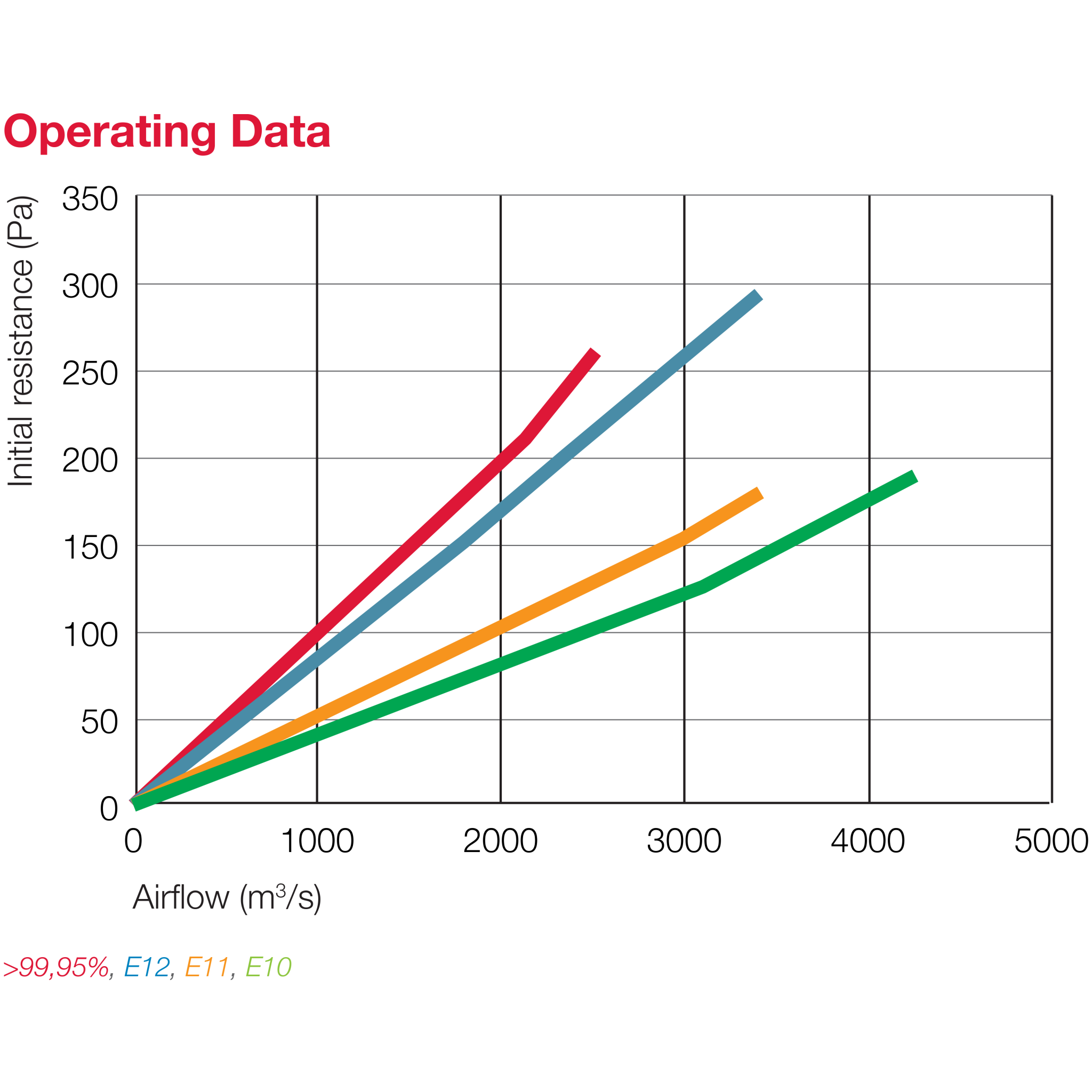 AAF Asia | HEPA Filter | AstroCel VXL