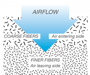 AAF Asia | Compact Filter | VariCel VXL