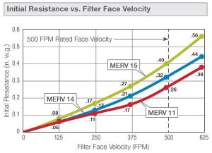 AAF Asia | Compact Filter | VariCel 2+ HC