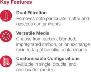 Gas Phase Filtration | Air Filtration Solutions | AAF