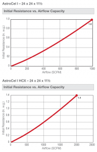AAF Asia | HEPA Filter | AstroCel I