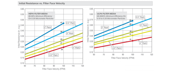 AAF Asia | HEPA Filter | AstroCel II (Gasket Seal)