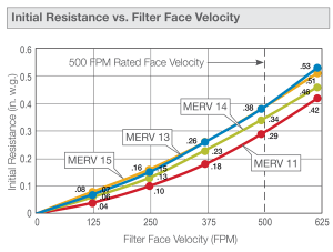 AAF Asia | Compact Filter | VariCel VXL