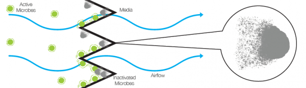 AAF Asia | HEPA Filter | AstroCel ll S+