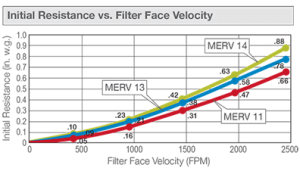 AAF Asia | Compact Filter | VariCel II