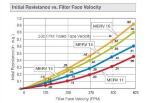 AAF Asia | Compact Filter | VariCel M-Pak