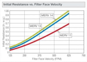 AAF Asia | Compact Filter | VariCel II M/MH