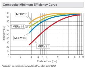 AAF Asia | Compact Filter | VariCel M-Pak